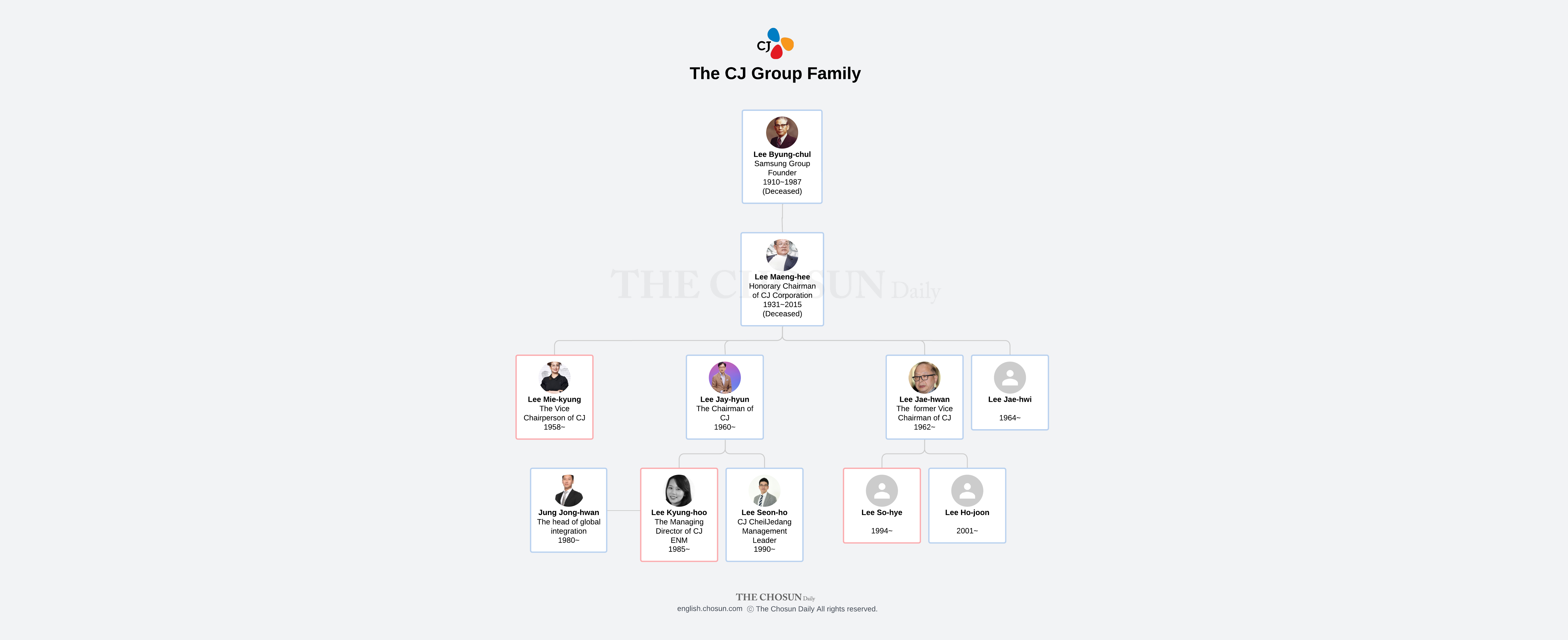 Lee Family Tree Genealogical History Of The Lee Family Of Virginia And
