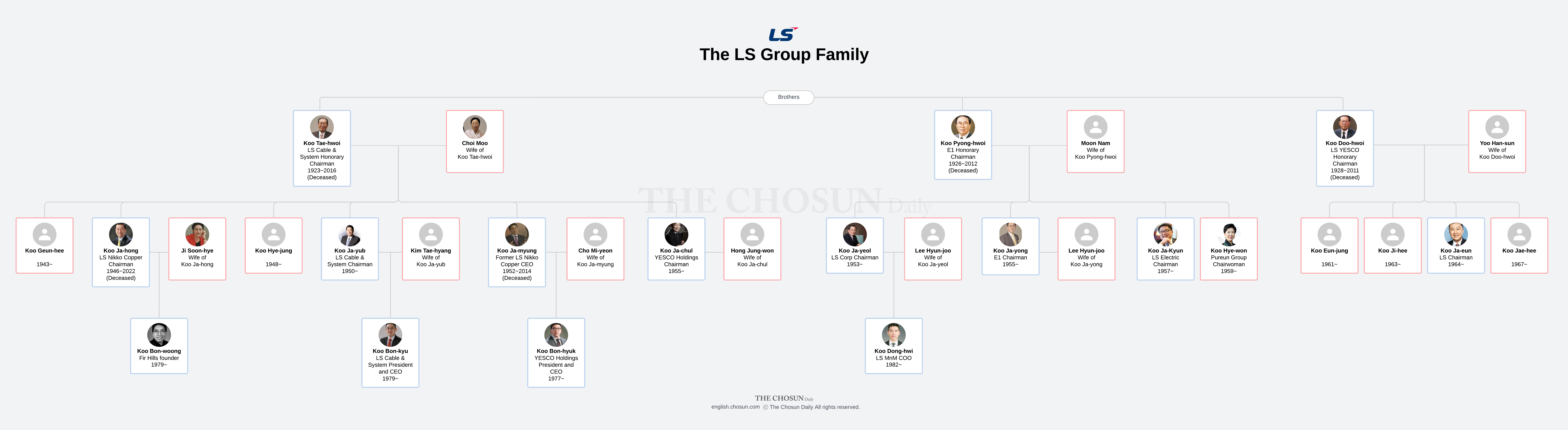 The LS Family Chart