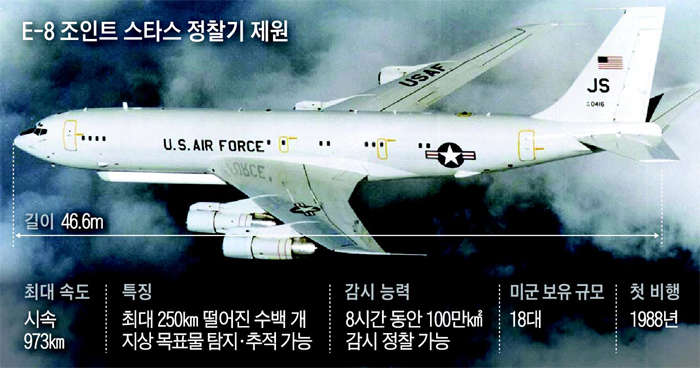 美, 지상감시 첨단 정찰기 'E-8 C' 한반도 파견 - 유용원의군사세계 - 기자채널 > 조선닷컴