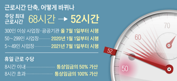 건설업계가 52시간 근로제에 대응하는 방법…근무 줄이고 휴식 늘리고 Chosunbiz 부동산 부동산 일반