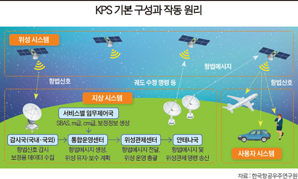 “美 GPS 꺼진다면? KPS는 4차 산업혁명의 미래” - Chosunbiz > 피플