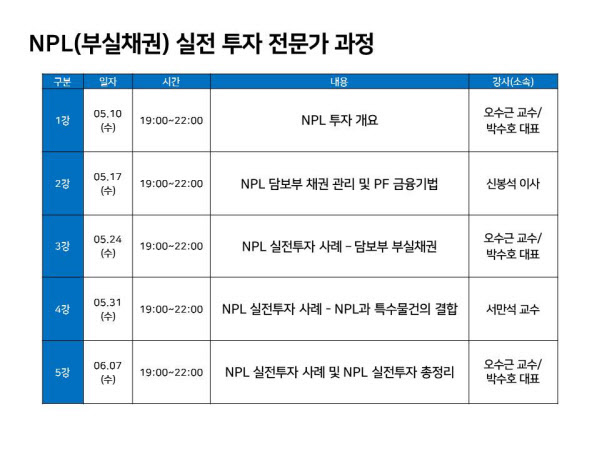 "'부동산 PF' 화산 폭발 직전 상황…NPL 시장 호황기 온다" - 땅집고 > 강연